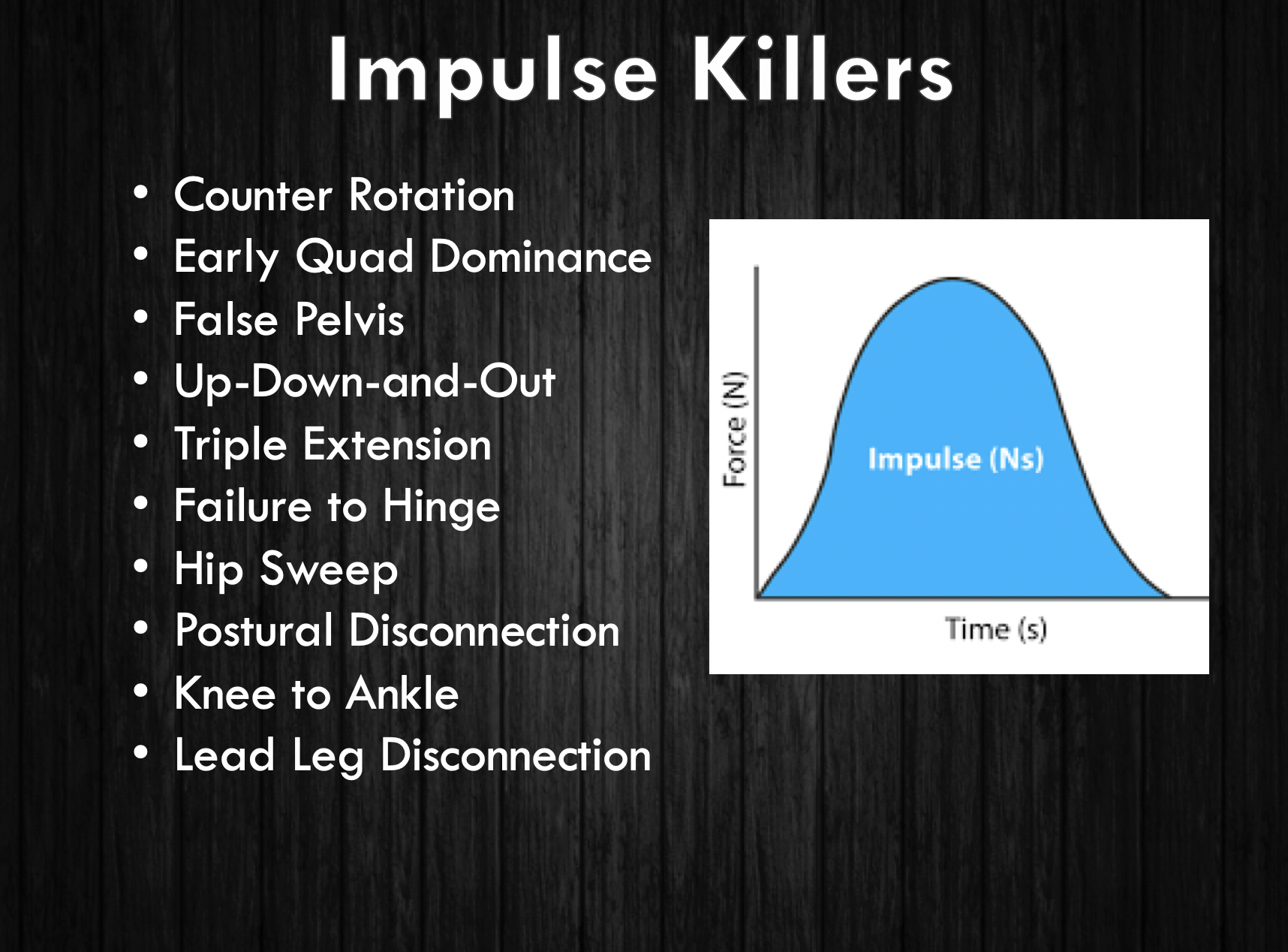 Impulse And The Little Glutes: The Most Important Contributors To ...