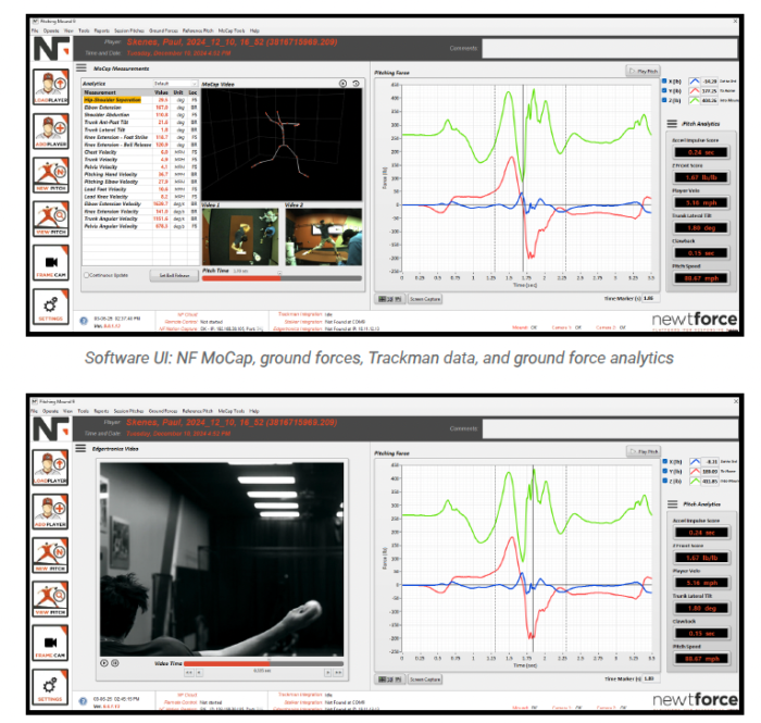 Introducing The Newtforce Integrated Lab: A Revolution In Baseball ...